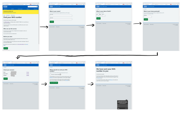 Find your NHS number service shows how to fix interoperability
